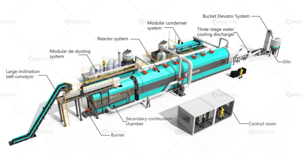 Pyrolysis Reactor | Mobile & Small & Continuous Type