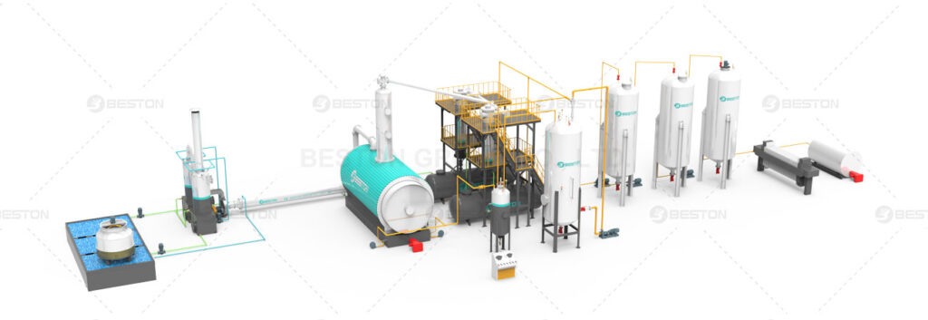 Pyrolysis Plant | Factory Price from Top Manufacturer