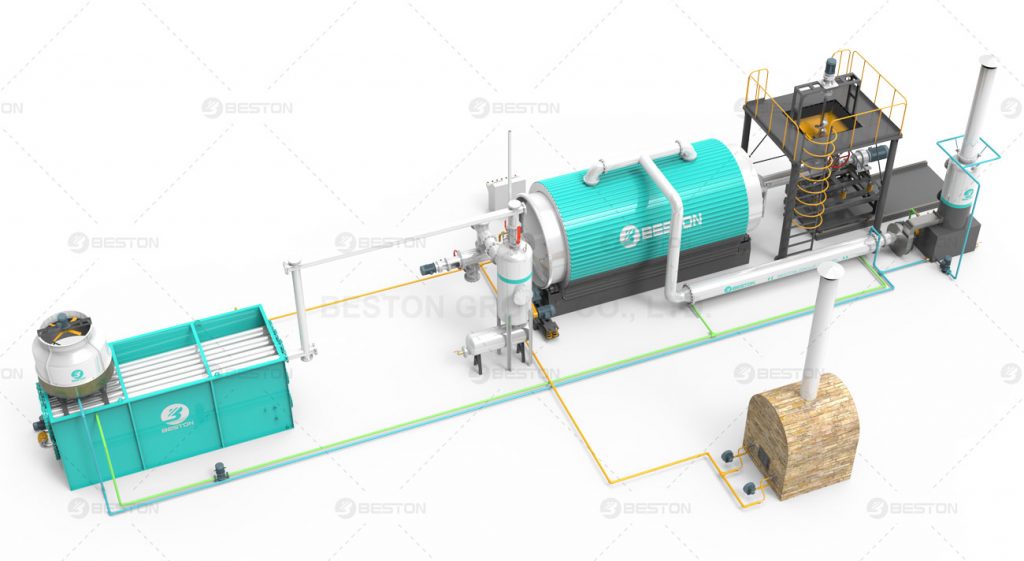 Small Pyrolysis Plant | Make Profitable Value with Less Budget