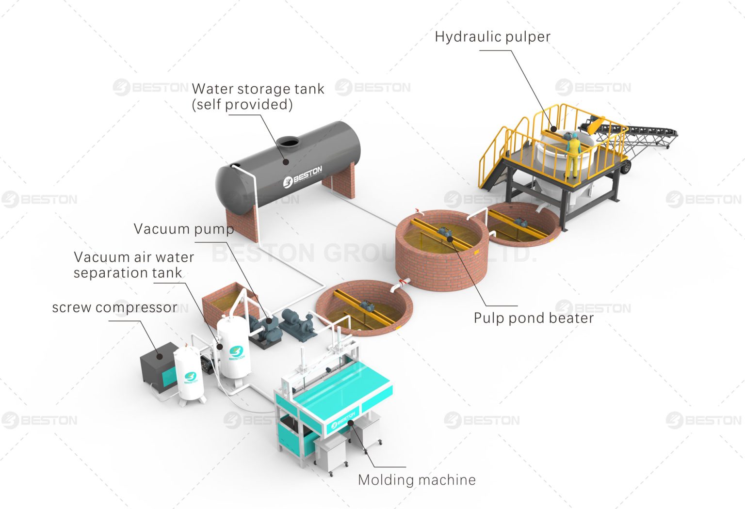 Industrial Packaging Machine | Pulp Molded Equipment