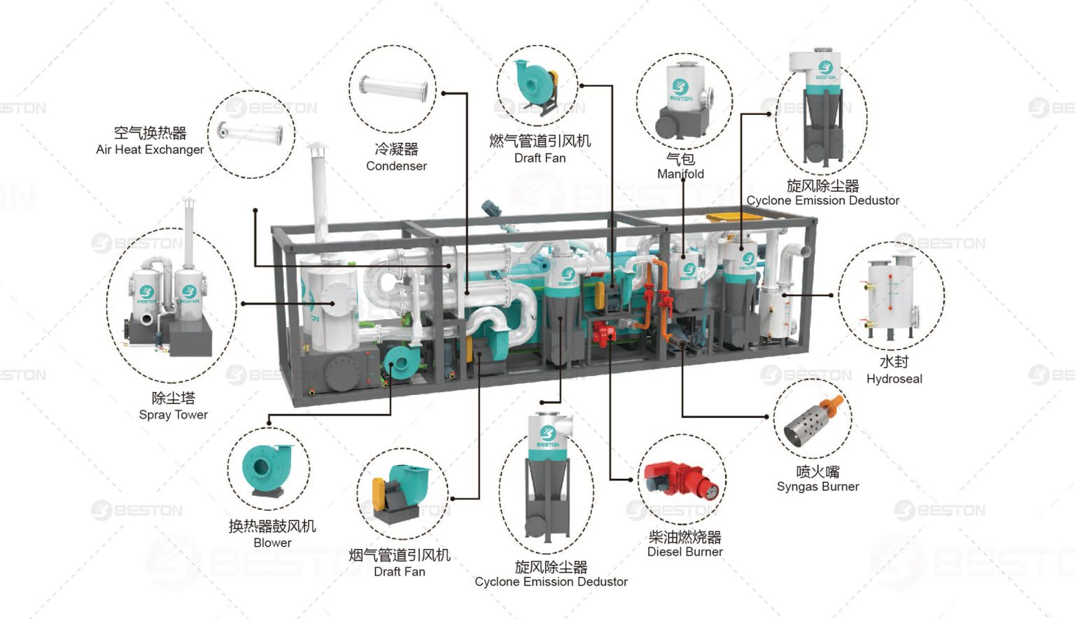 Mobile Biochar Machine | Continuous Work for 72-100H