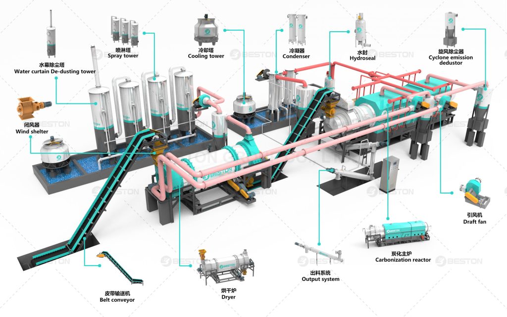 Charcoal Making Machine | Intelligent Remote Control