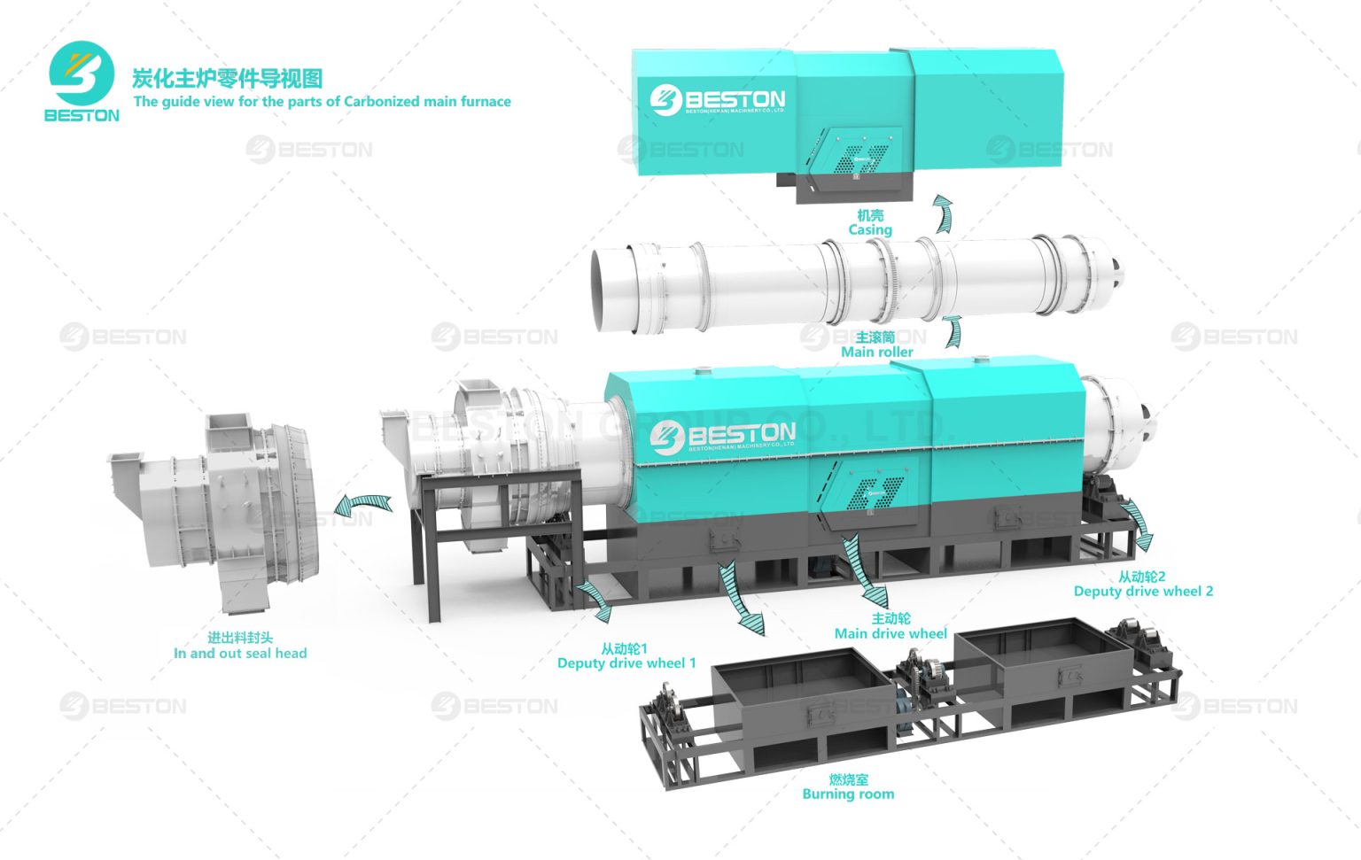 Biomass Pyrolysis Plant | After-sales Service for Life