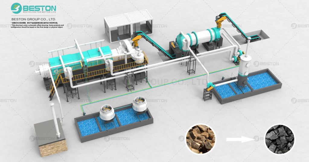 Wood Pyrolysis Plant - Skid-mounted/Batch/Continuous Type