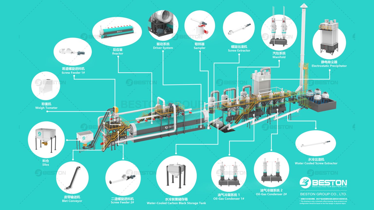 Oil Sludge Pyrolysis Plant | 3-20 T/D with Dedusting System