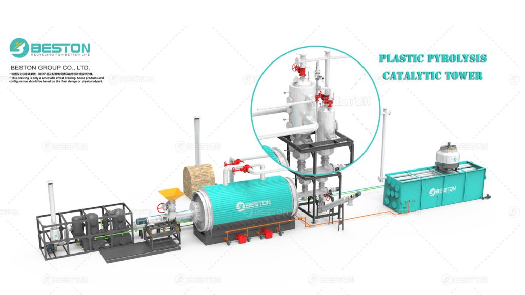 Plastic to Fuel Machine - Beston Group