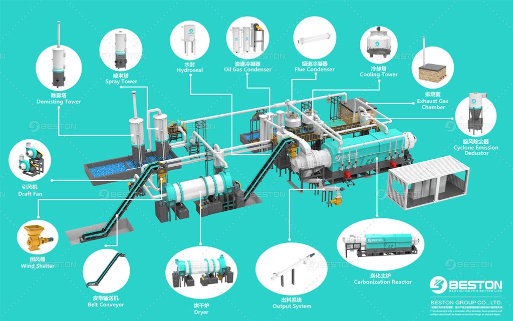 Biochar Production Equipment ♻ Leading Recycling Revolution