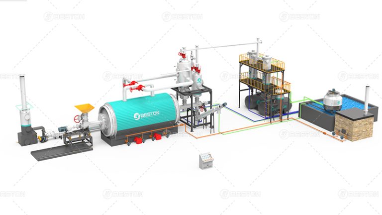 Small Pyrolysis Machine | Make Profitable Value with Waste
